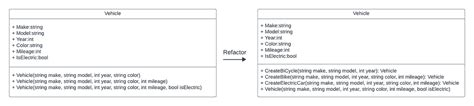 Refactoring To Patterns Creation Methods — 2 By Prabhavith Reddy