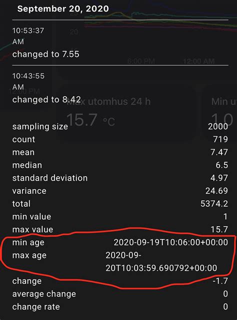 Statistics Sensor Time Seems Off Bug Configuration Home Assistant Community
