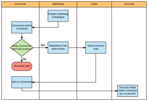 How To Make A Swimlane Diagram In Excel Lucidchart