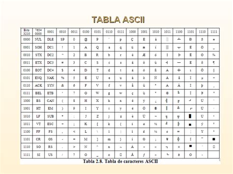 Sistemas de numeración