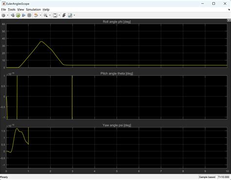 一种改进多旋翼无人机动态仿真的模块化仿真环境研究（matlab代码实现）