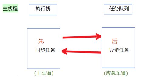 简单理解JS回调函数 callback 打遍天下吴敌手 博客园