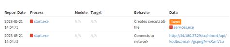 Analysis Of Attack Cases From Korean Vpn Installations To Meshagent