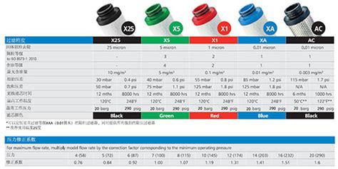 剖析walker Filtration英国沃克压缩空气精密过滤器的细节特点 剖析walker Filtration英国沃克压缩空气精密过滤器的细节特点