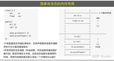 C知识体系总结：语言核心与代码工程 知乎