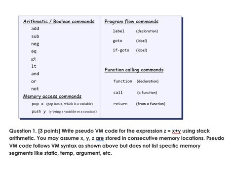 Solved Write Pseudo Vm Code For The Expression Z X Y