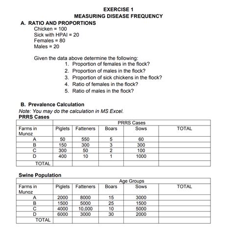 Solved Exercise 1 Measuring Disease Frequency A Ratio And