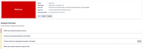 Av Evasion With Chisel