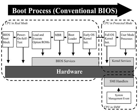 Technical Overview Uefi Vs Traditional Bios Boot What It Means To