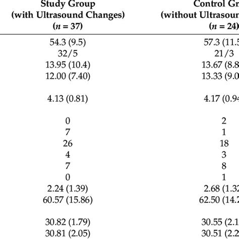 Pdf The Importance Of Foot Function Assessment Using The Foot Function Index Revised Short