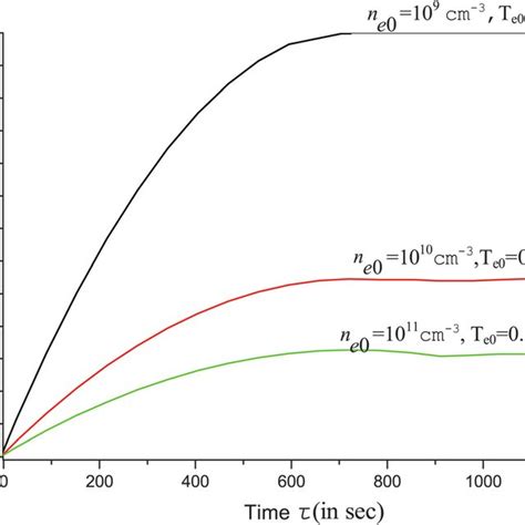 Color Online The Variation Of The Normalized Radius Aa 0 Of A Download Scientific Diagram