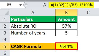 CAGR Formula What Is It Calculator Examples