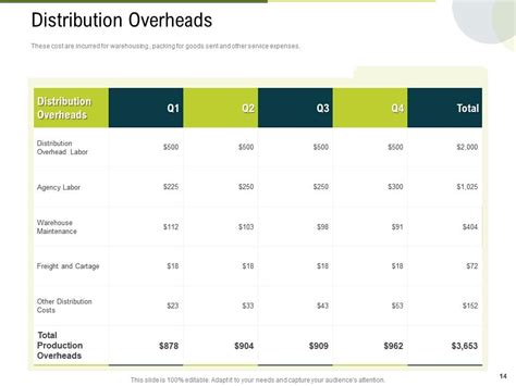 Production Cost Composition Powerpoint Presentation Slides