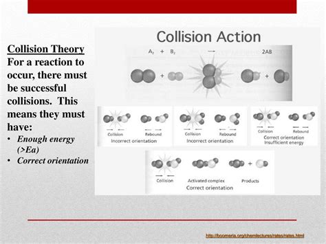 6 Kinetics Year 11 Dp Chemistry Ppt Download