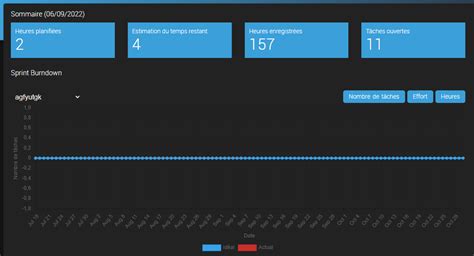 BUG Problem Sprints Burndown Issue Leantime Leantime GitHub