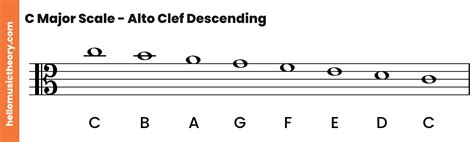 C Major Scale A Complete Guide