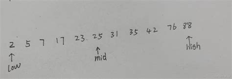 数据结构——二分查找（折半查找）算法详解（c语言）折半查找排序过程图解 Csdn博客
