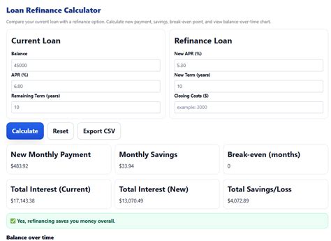Loan Refinance Calculator Loan Payoff Calculator