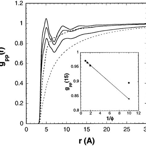 Approximate Spinodal Curve Calculated With The Prism Rpa Approximation Download Scientific