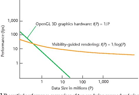 Figure 1 From Real Time Interaction With Complex Models Data Explosion