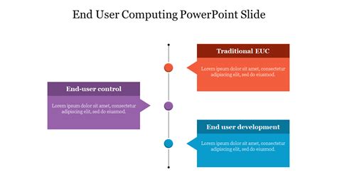 Effective End User Computing Ppt Presentation Template