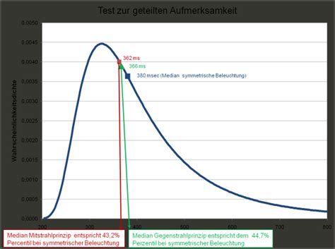Probability Density Function Of The Adapted Generalized Extreme Value Download Scientific
