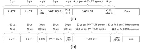 PPDU Formats As Defined By A IEEE 802 11ac 1 B IEEE 802 11af 2 Download Scientific Diagram