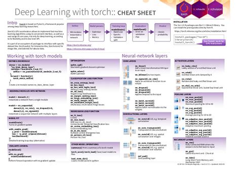 Daily R Cheatsheets On Twitter Today S Rstats Cheatsheet Torch Download Https Raw