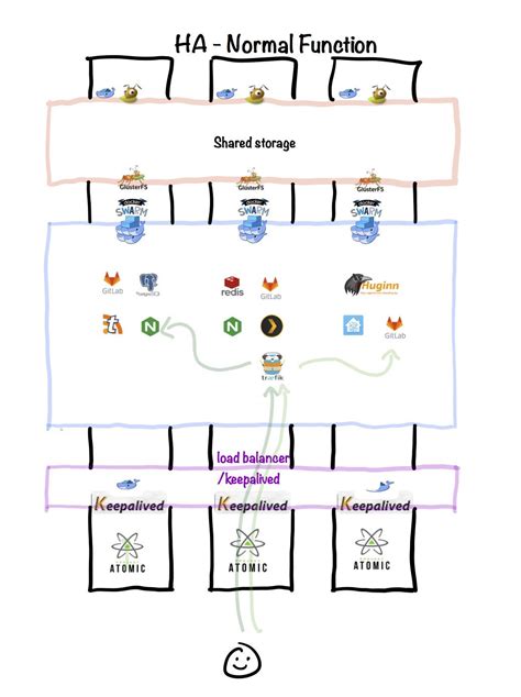 Kubernetes In A Dmz With Rancher On A Private Network R Homelab