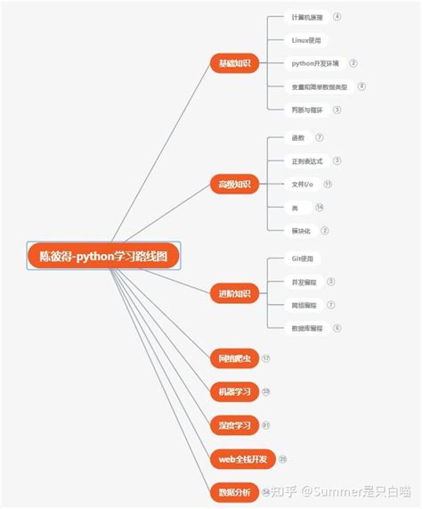 真正的Python工程师都是怎么做学习规划的大厂内部超详细的学习教程出炉 知乎