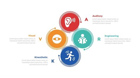 Vark 학습 스타일 인포그래픽 템플릿 다이어그램은 슬라이드 프레젠테이션을 위해 4 점 단계 디자인과 함께 큰 원 주기를 가지고