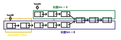 Intersection Of Two Linked Lists Hexo