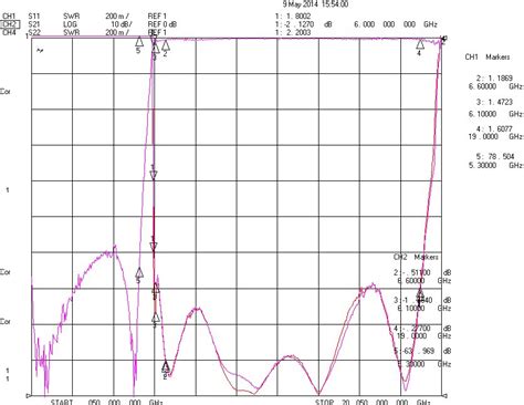 RF High Pass Microwave Filter GHz To GHz RF Cavity High Pass Filter Rejection DB DC