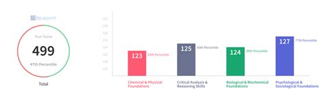 Just Took My First Codesignal Assessment R Cscareerquestions