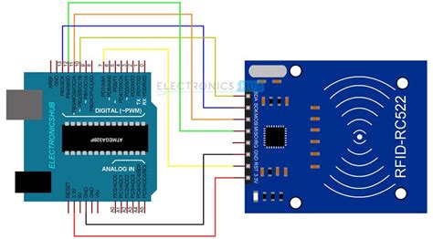 Arduino Mfrc522 Rfid Module Pinout Interfacing How To 43 Off