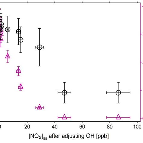 Comparison Of Measured Particle Mass And Particle Number Concentration