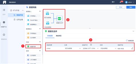 数据融合工具实现数据跨库关联，用它就够了！ Finedatalink一站式数据集成平台