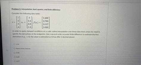 Solved 2 Problem 5 Interpolation Least Squares And Finite