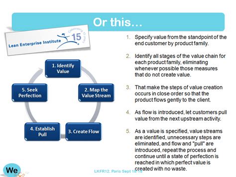 Managing Agile How Cynefin Model Improves Lean Implementation