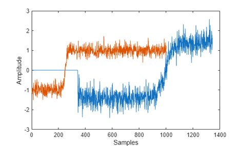 Alignsignals Align Two Signals By Delaying Earliest Signal Matlab