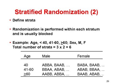 Statistics 542 Introduction To Clinical Trials Randomization Methods Statistics 542 Introduction To Clinical Trials Randomization Methods