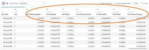 Tableau Module Creating Hiding Columns