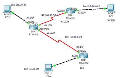 Implementing Static Routing On Packet Tracer Ccna Free Notes