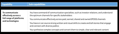Futureproofing Your Career With The Global Capability Framework