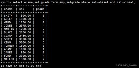 mysql复合查询 csdn博客