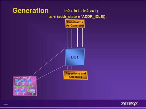Ppt Constraint Based Verification Powerpoint Presentation Free