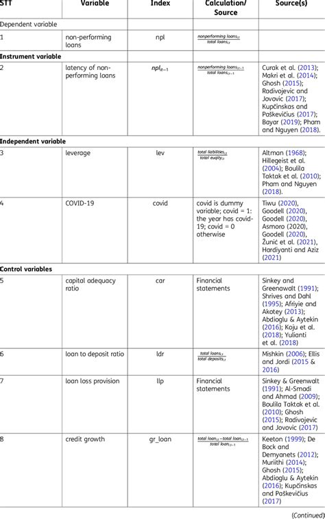 Variables In The Proposed Model Download Scientific Diagram