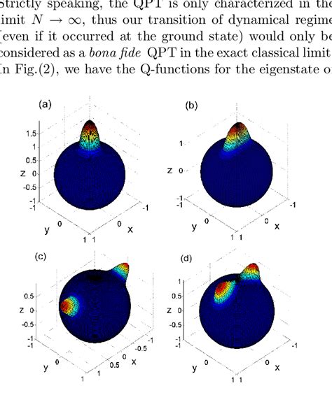 Color Online Q Function For The Largest Energy State Of Thê H Download Scientific Diagram