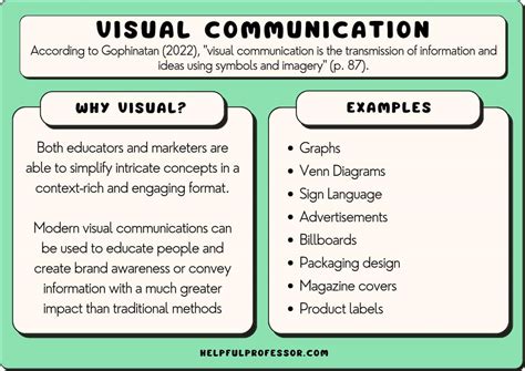 55 Visual Communication Examples 2025