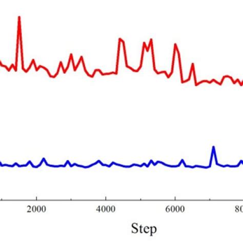 Computation Time Of Small Computational Overhead Ekf And Ukf